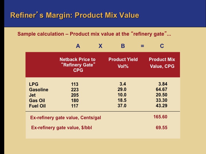 Refining Business Drivers - Downstream Oil and Gas