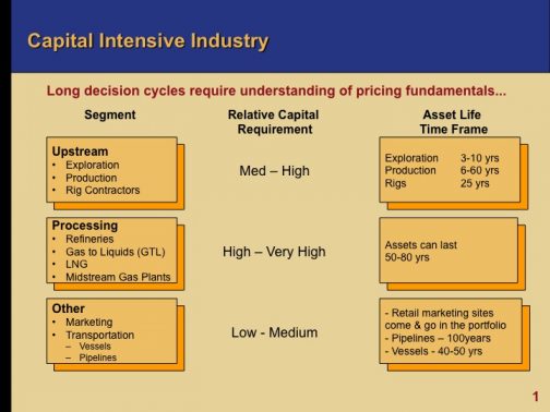 Business Planning and Risk Management in Oil and Gas