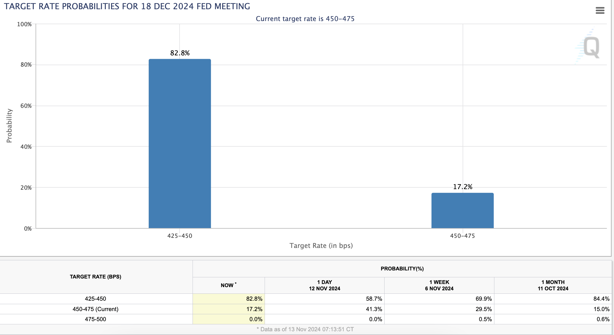 Oil productivity has the Fed's attention - EKT Interactive
